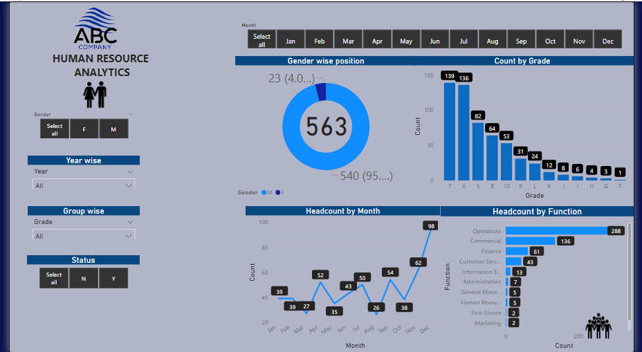 Power Bi Hr Analysis Dashboard Eloquens