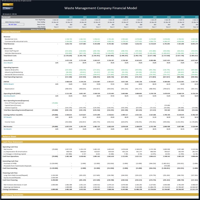 Waste Management Company – Dynamic 10 Year Financial Model - Eloquens
