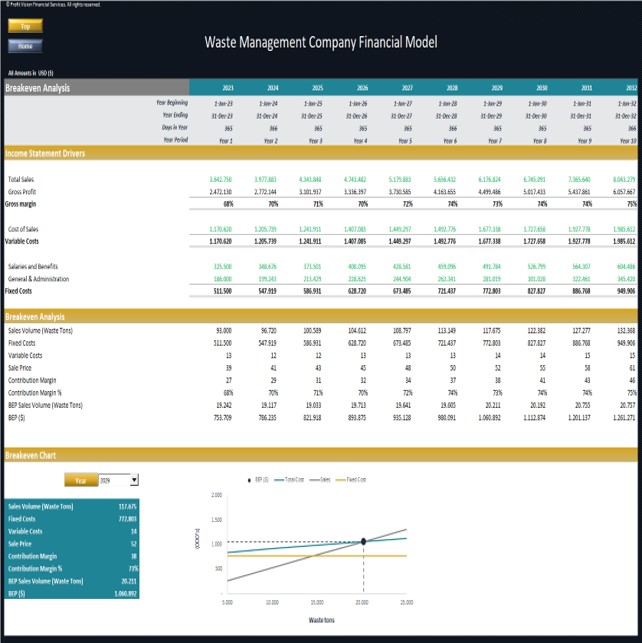 Waste Management Company – Dynamic 10 Year Financial Model - Eloquens