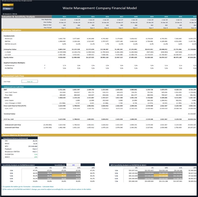 Waste Management Company – Dynamic 10 Year Financial Model - Eloquens