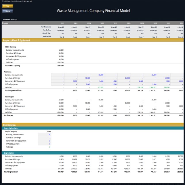 Waste Management Company – Dynamic 10 Year Financial Model - Eloquens