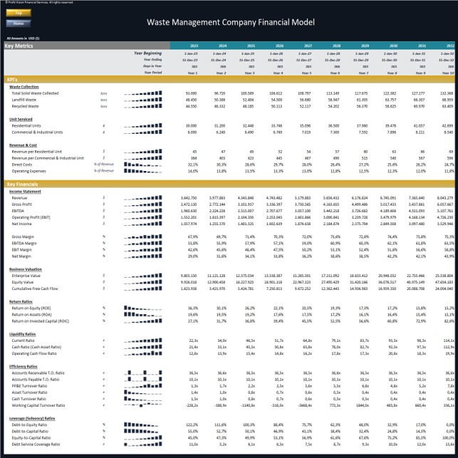 Waste Management Company – Dynamic 10 Year Financial Model - Eloquens