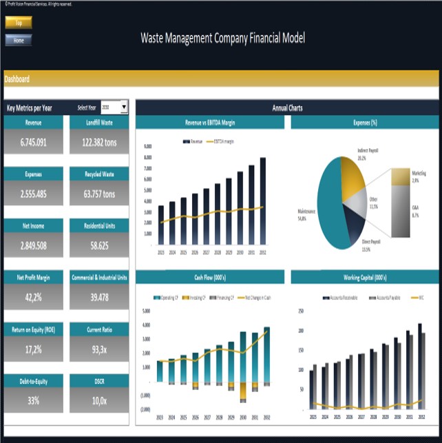Waste Management Company – Dynamic 10 Year Financial Model - Eloquens