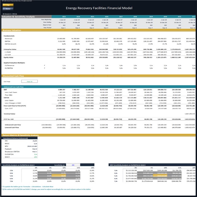 Energy Recovery Facility (ERF) – Dynamic 10 Year Financial Model - Eloquens