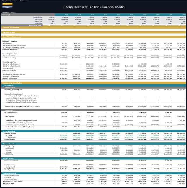 Energy Recovery Facility (ERF) – Dynamic 10 Year Financial Model - Eloquens