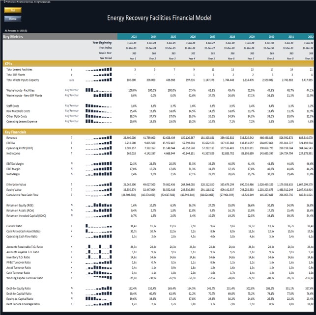 Energy Recovery Facility (ERF) – Dynamic 10 Year Financial Model - Eloquens