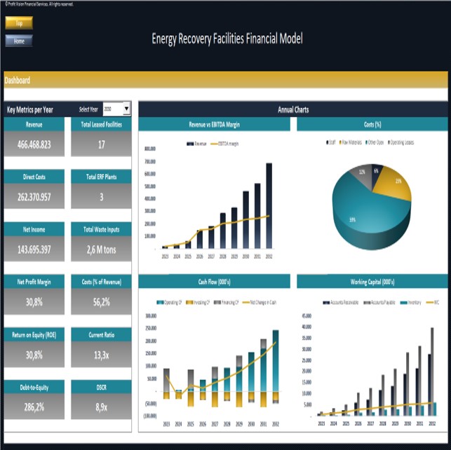 Energy Recovery Facility (ERF) – Dynamic 10 Year Financial Model - Eloquens