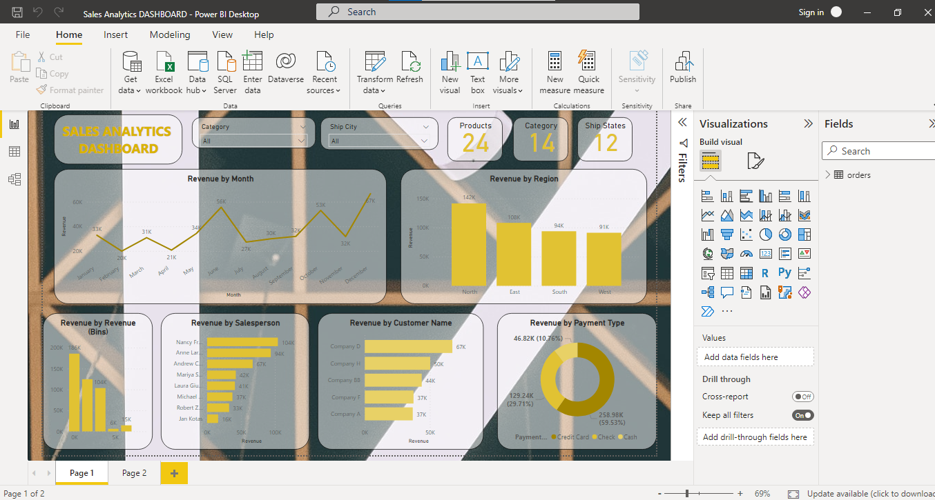 Sales Analytics Dashboard in Power BI - Eloquens
