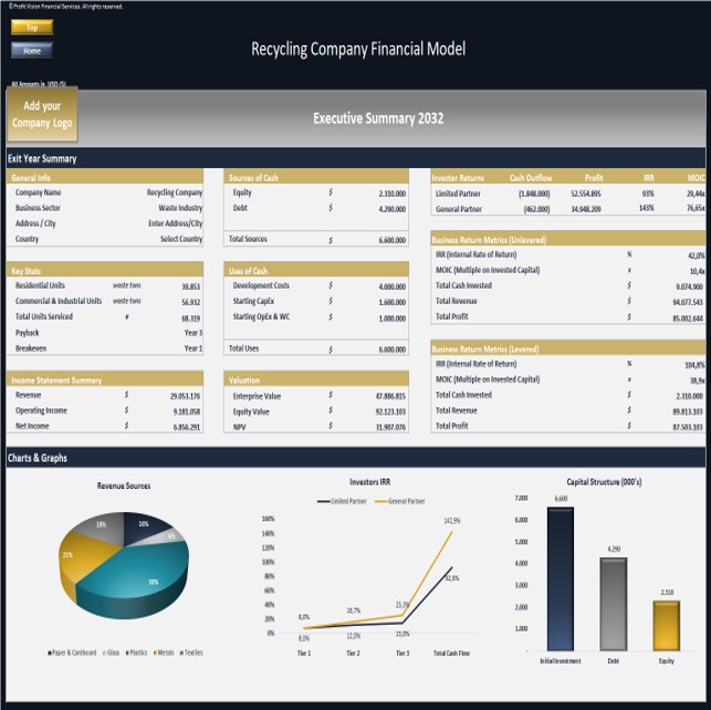 Recycling Company Financial Model – Dynamic 10 Year Forecast - Eloquens