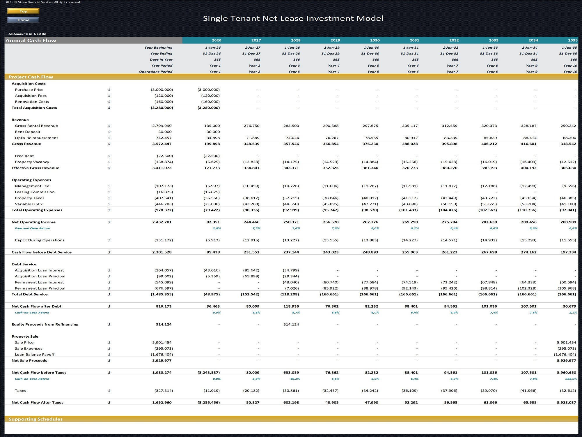 Single Tenant Net Lease (NNN) - Investment & Valuation Model - Eloquens
