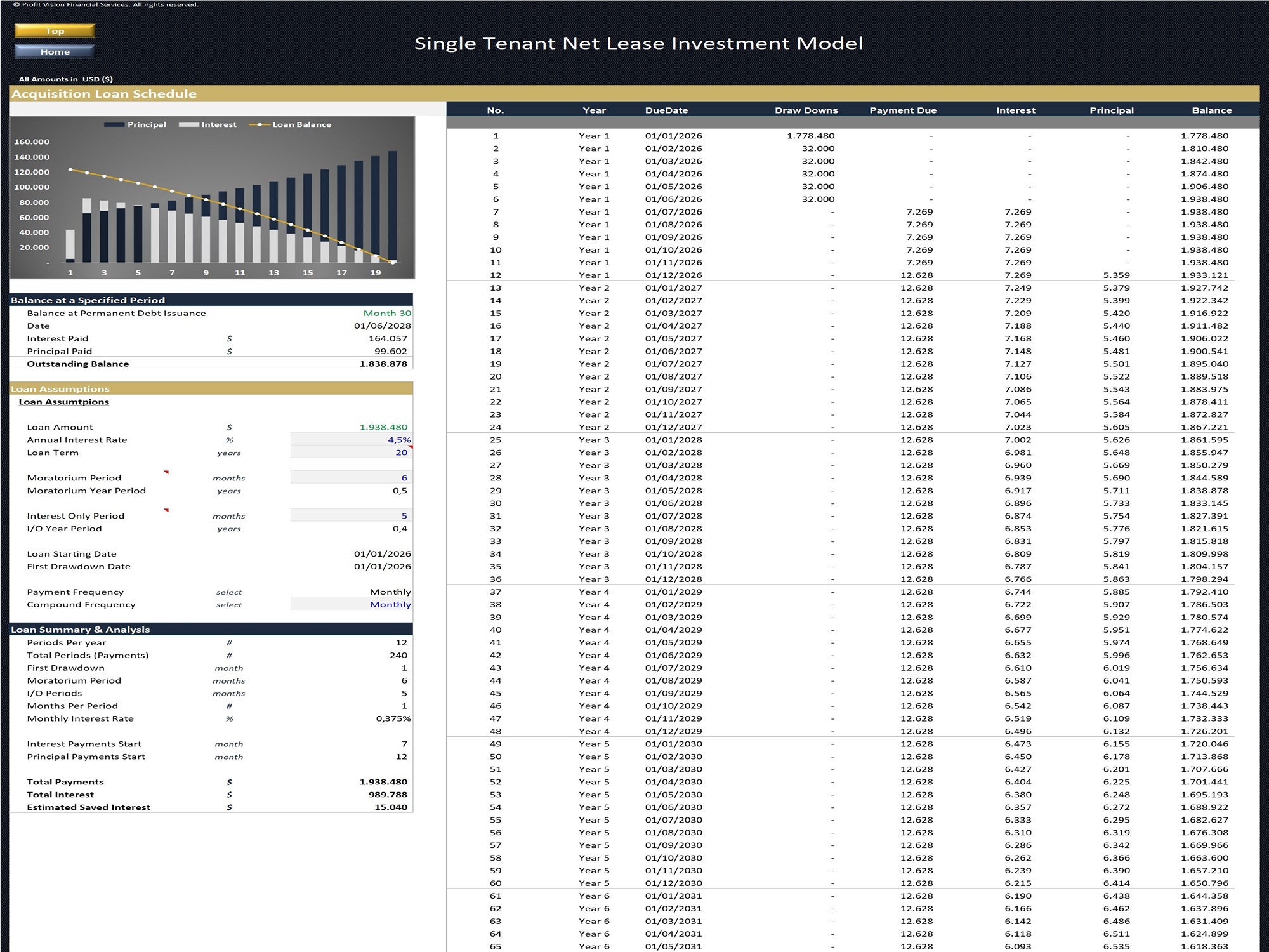 Single Tenant Net Lease (NNN) - Investment & Valuation Model - Eloquens