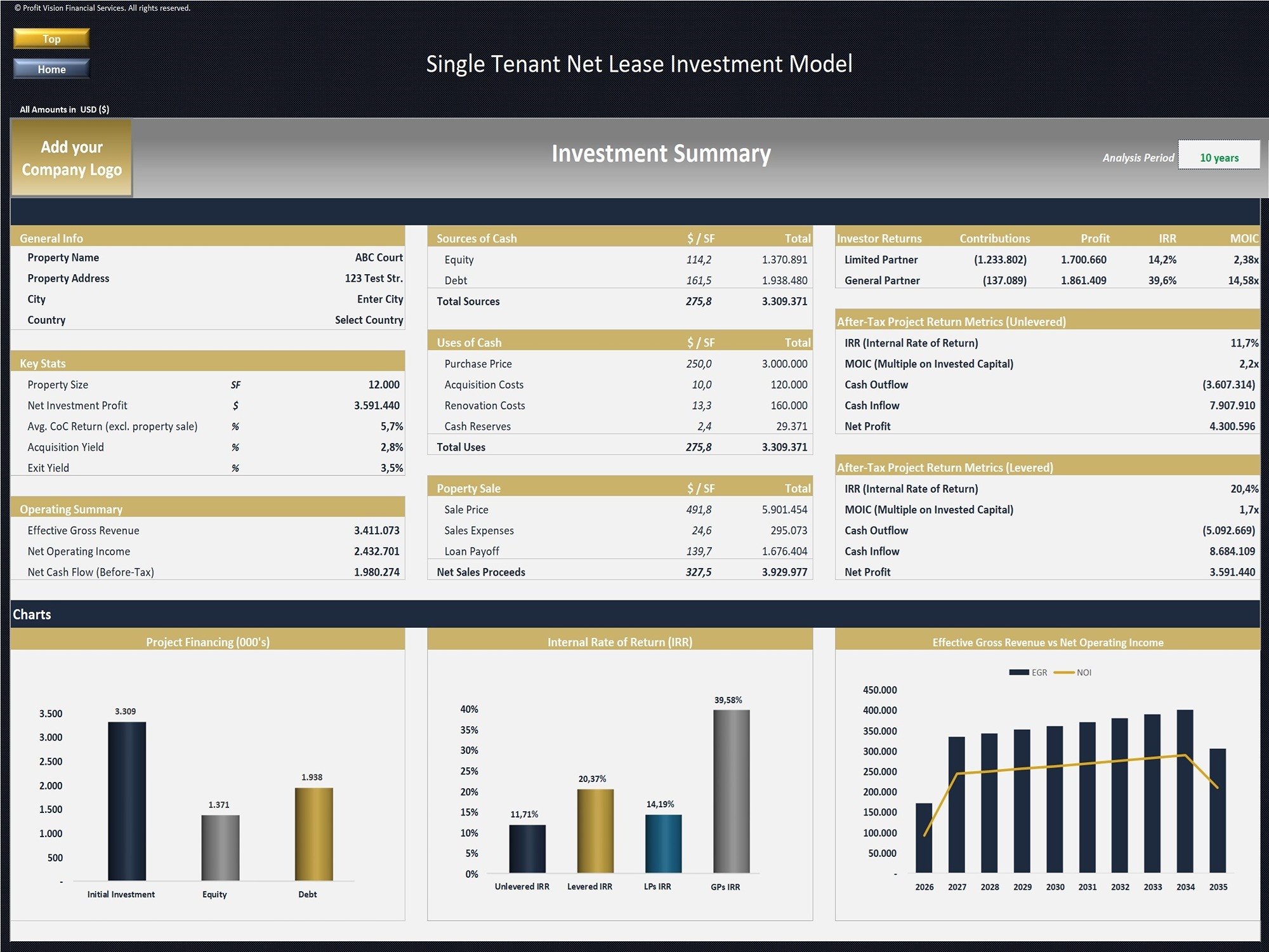 Single Tenant Net Lease (NNN) - Investment & Valuation Model - Eloquens