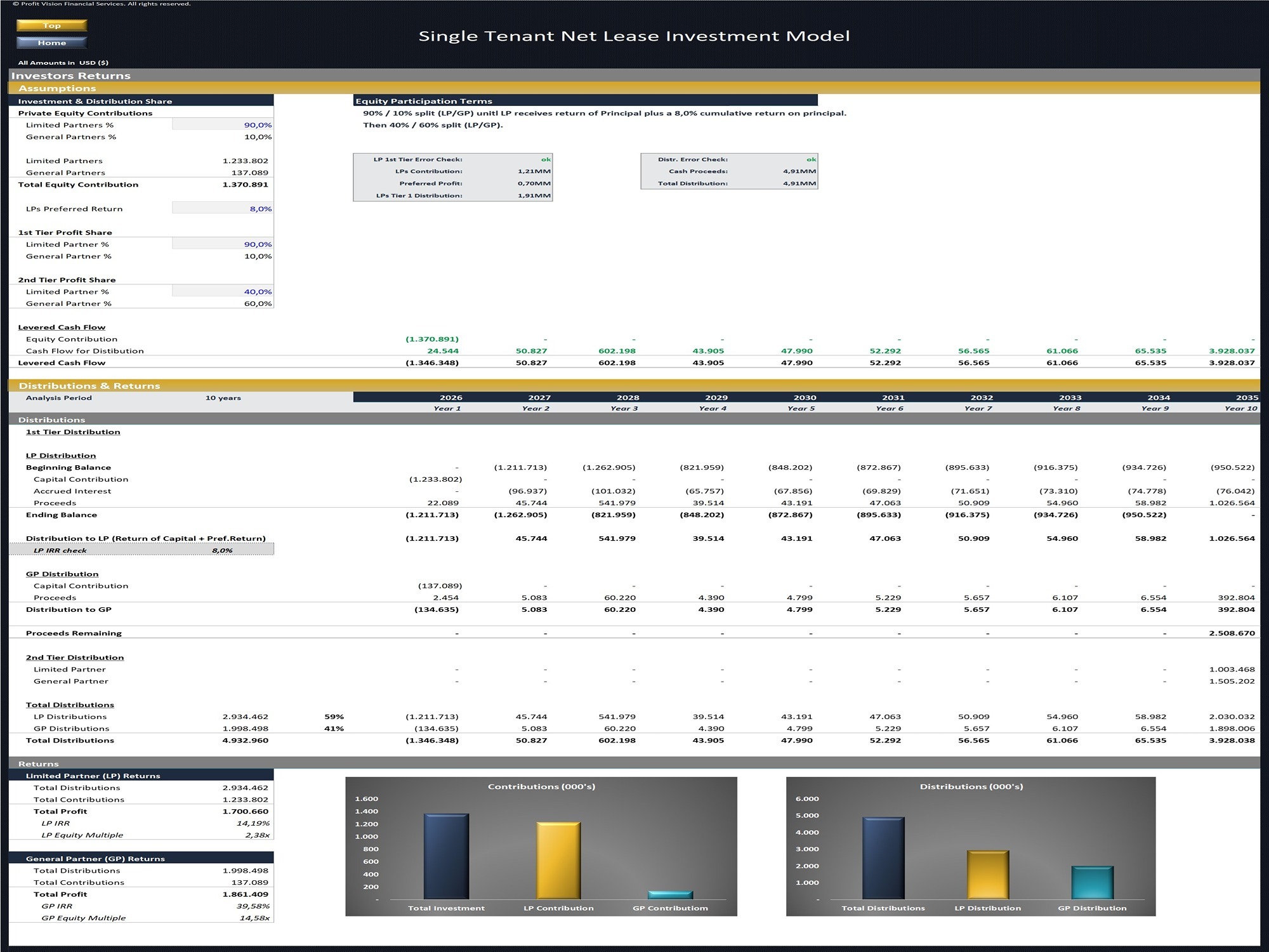 Single Tenant Net Lease (NNN) - Investment & Valuation Model - Eloquens