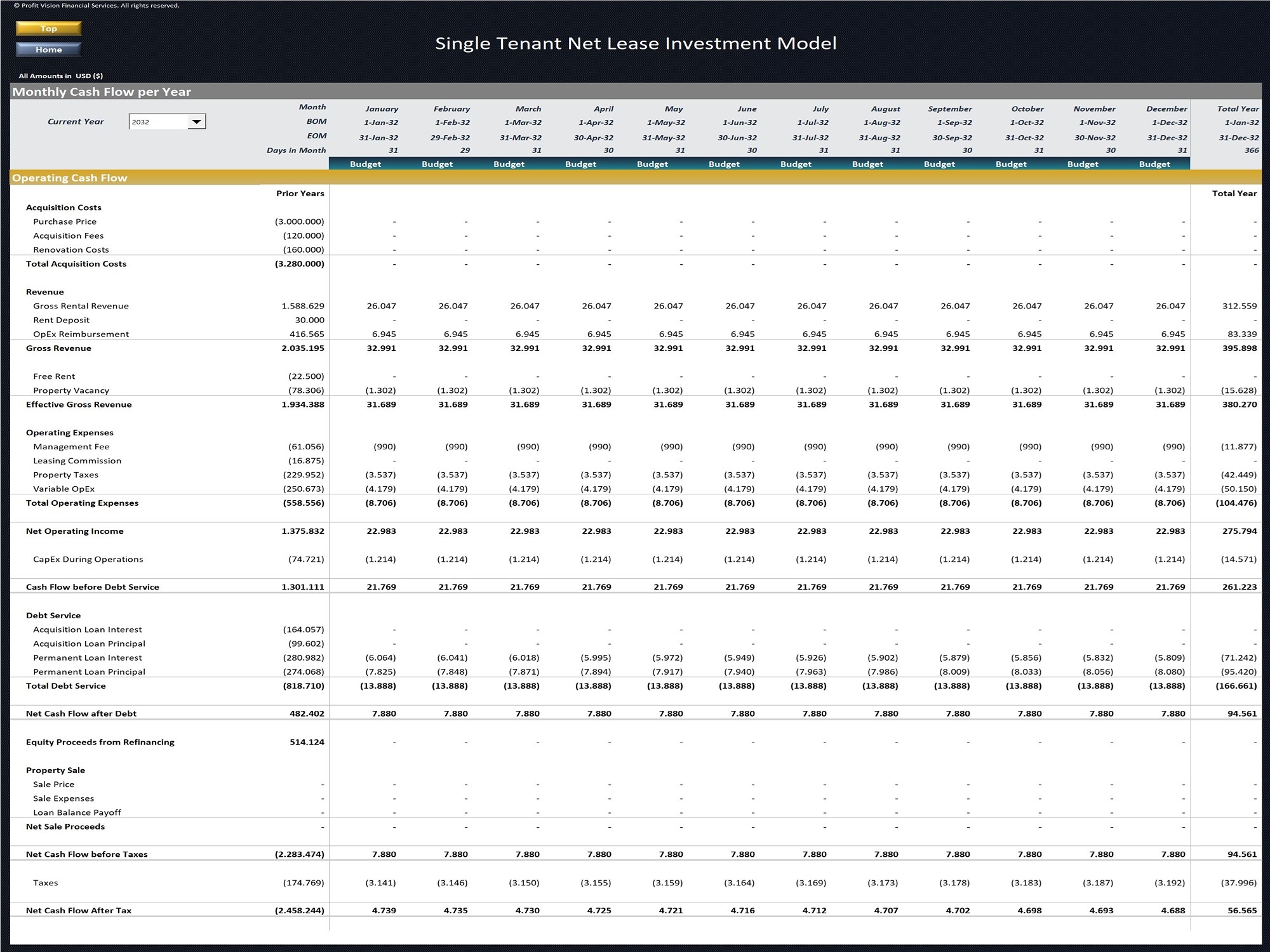 Single Tenant Net Lease (NNN) - Investment & Valuation Model - Eloquens