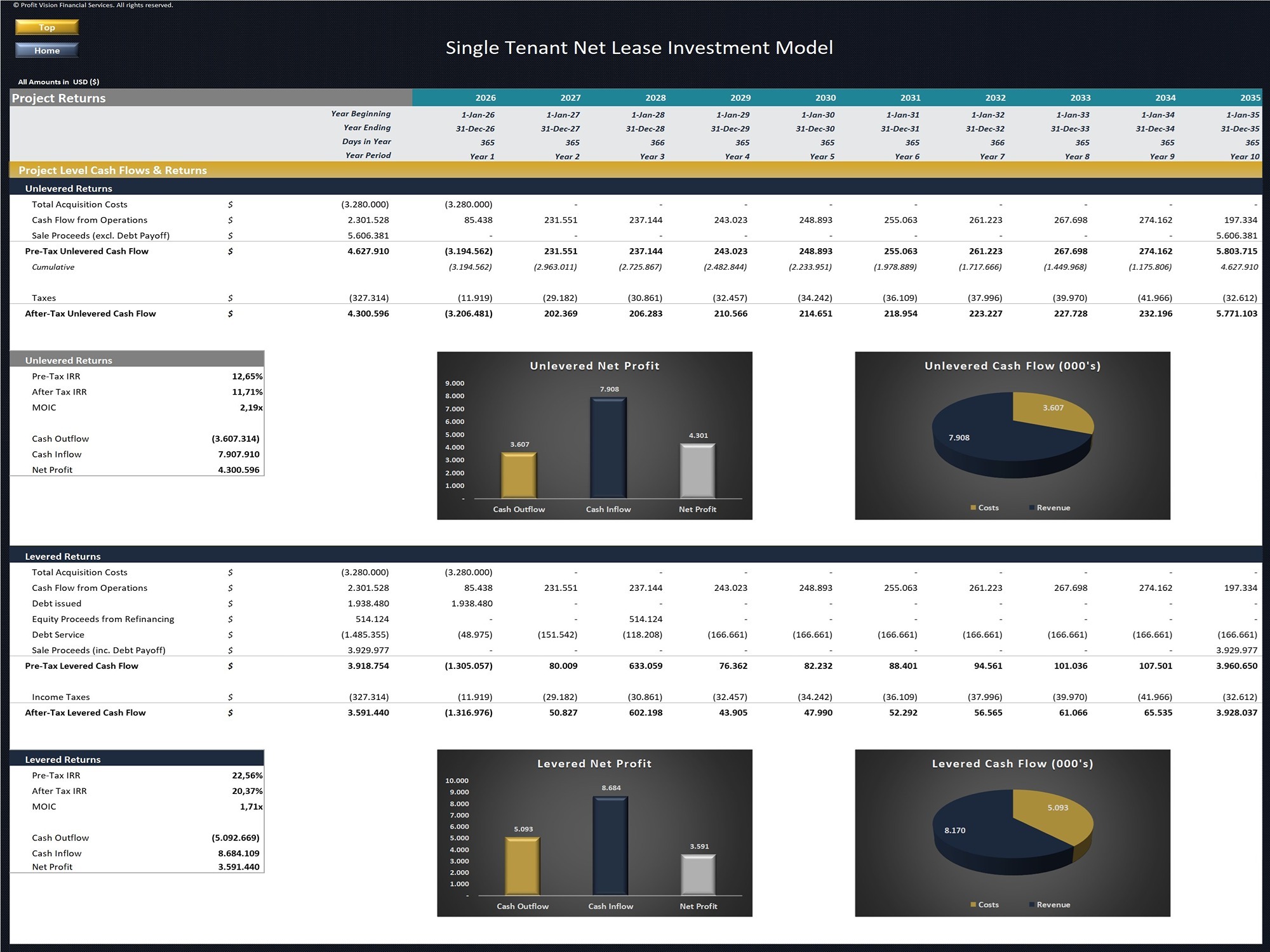 Single Tenant Net Lease (NNN) - Investment & Valuation Model - Eloquens