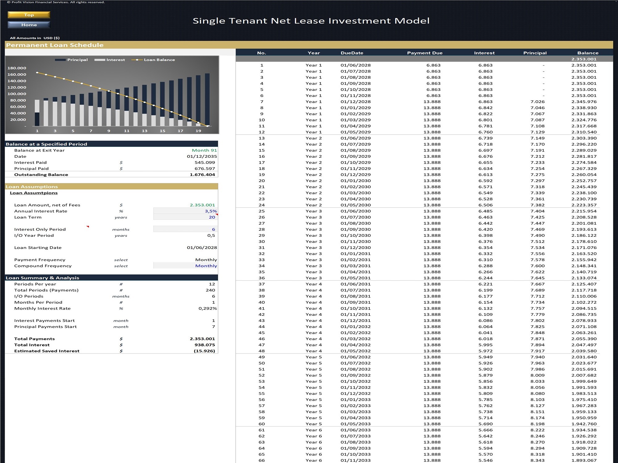 Single Tenant Net Lease (NNN) - Investment & Valuation Model - Eloquens