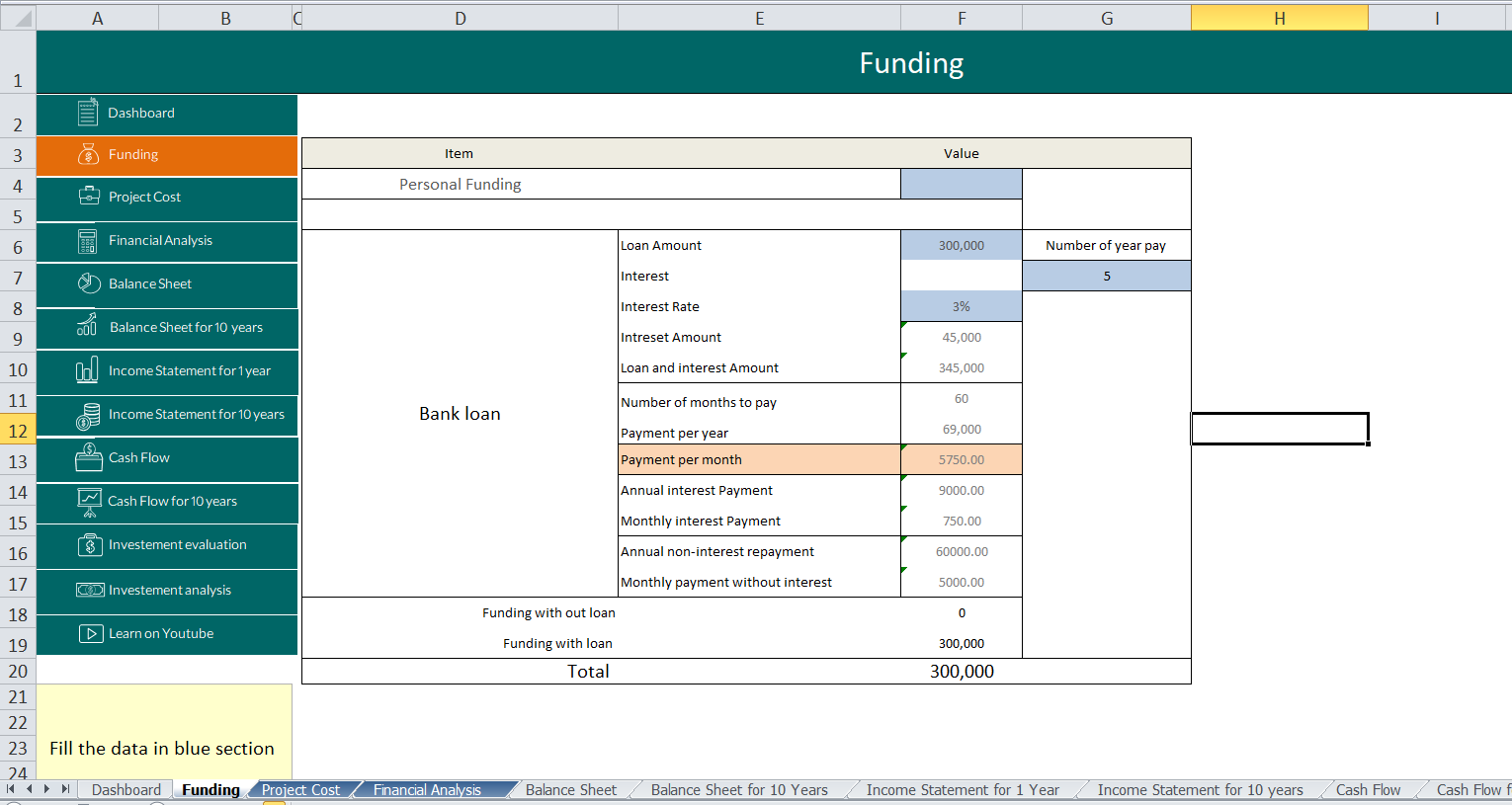 Feasibility studies template for 10 years financial model - Eloquens