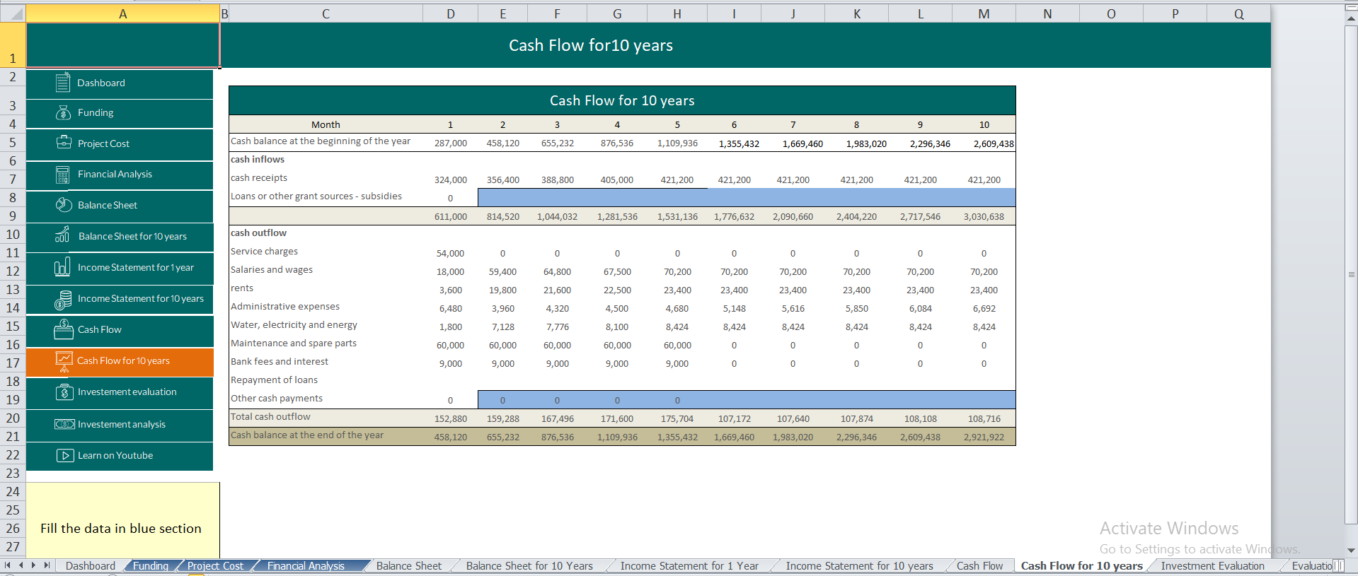 Feasibility studies template for 10 years financial model - Eloquens