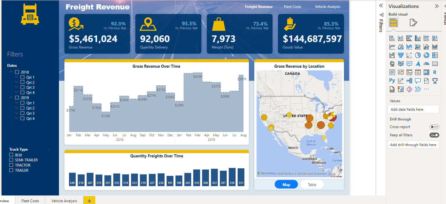 Logistics - Fleet Management in Microsoft POWER BI - Eloquens