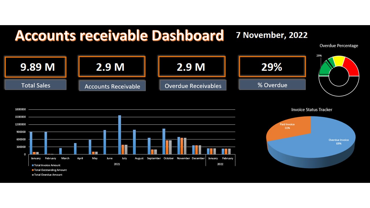 Accounts Receivable Excel Dashboard - Eloquens Accounts Receivable Excel Dashboard - Eloquens