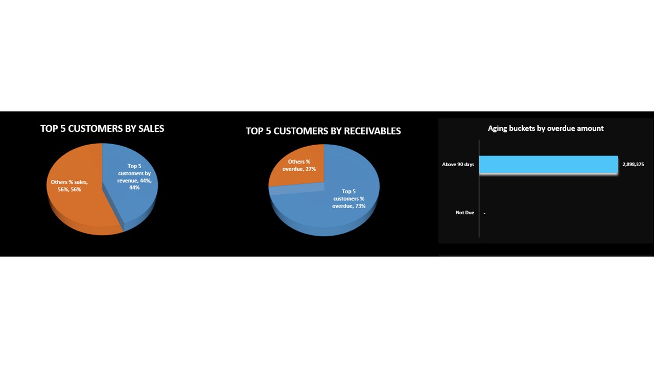 Accounts Receivable Excel Dashboard - Eloquens Accounts Receivable Excel Dashboard - Eloquens