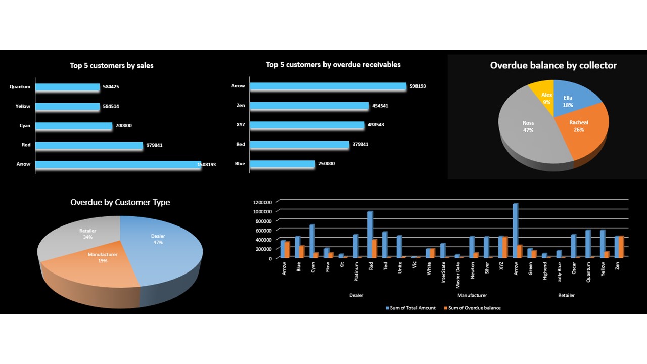 Accounts Receivable Excel Dashboard - Eloquens Accounts Receivable Excel Dashboard - Eloquens