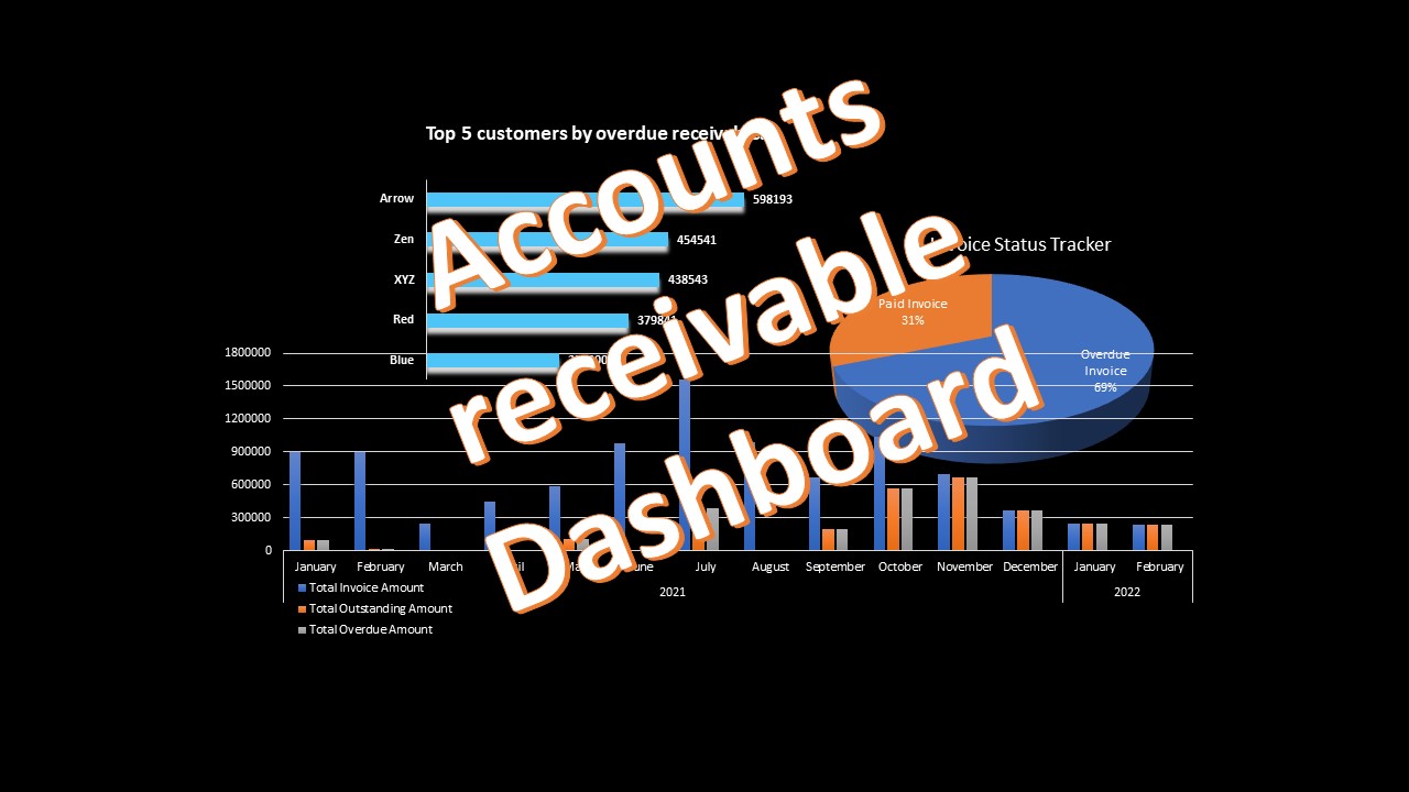 Accounts Receivable Excel Dashboard - Eloquens Accounts Receivable Excel Dashboard - Eloquens
