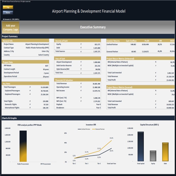 Airport Financial Model (Development, Operation & Valuation) - Eloquens