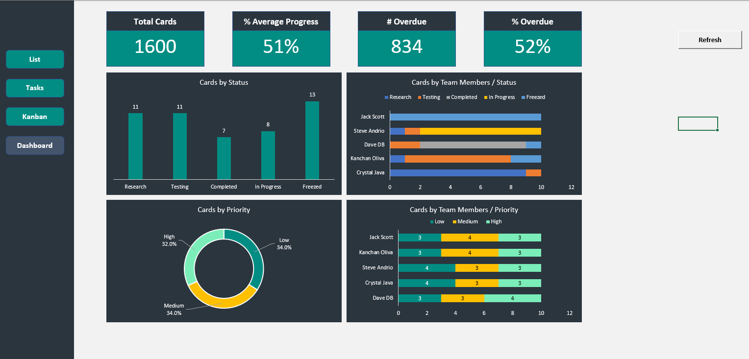 Kanban Excel Dashboard Template - Eloquens