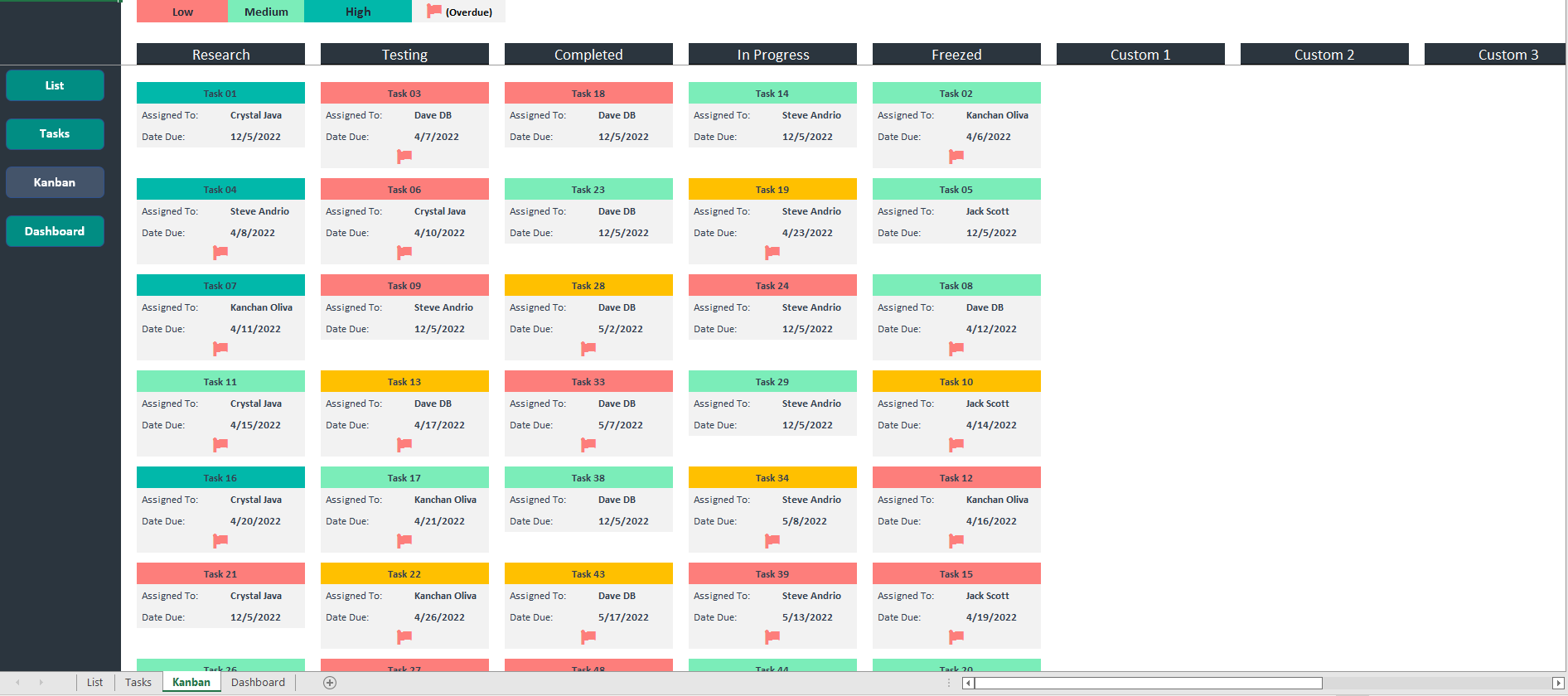 Kanban Excel Dashboard Template - Eloquens
