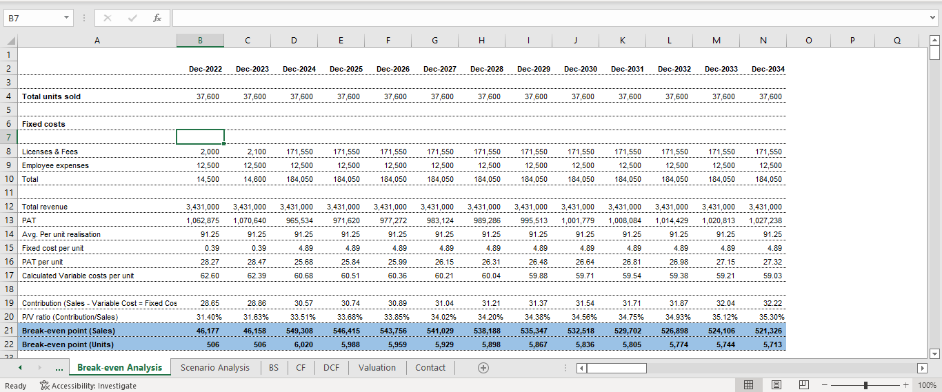 Cafe/Restaurant/Bar Financial Model Template - Eloquens