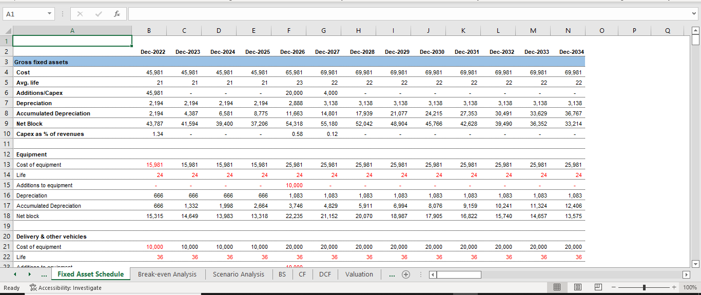 Cafe/Restaurant/Bar Financial Model Template - Eloquens