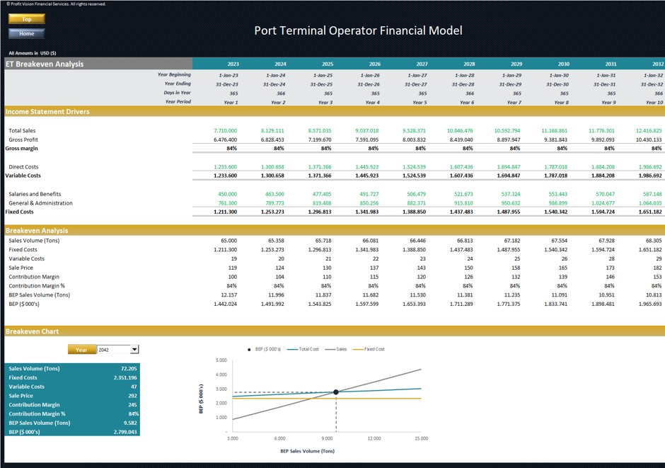 Port Terminal Operator - Project Finance Model - Eloquens