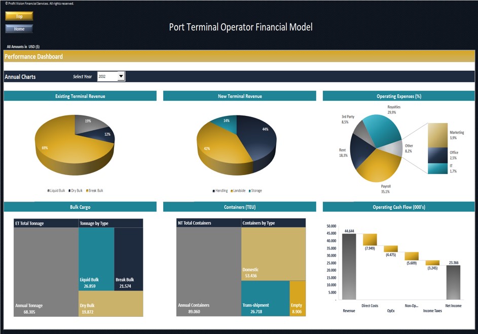 Port Terminal Operator - Project Finance Model - Eloquens