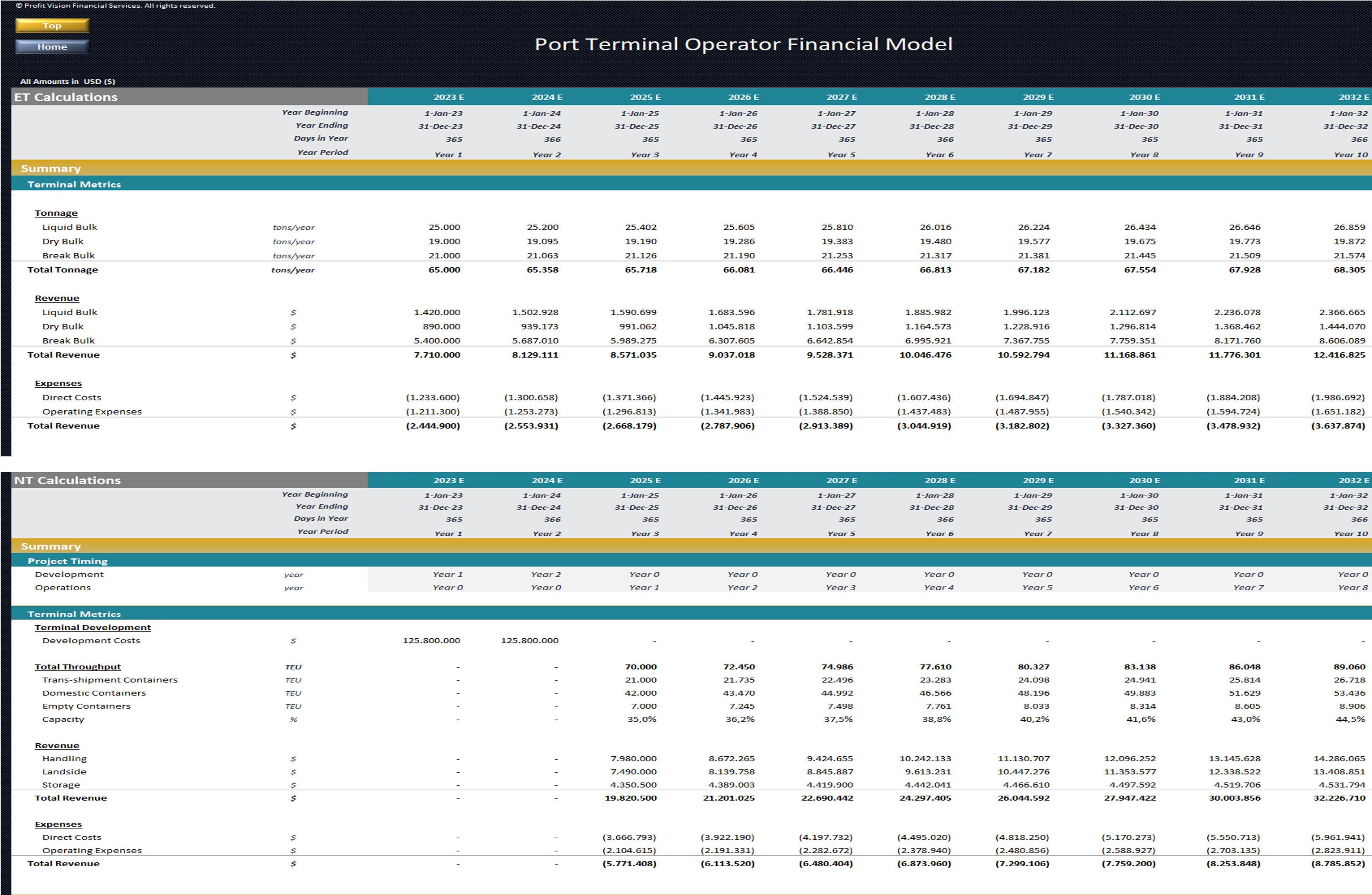 Port Terminal Operator - Project Finance Model - Eloquens