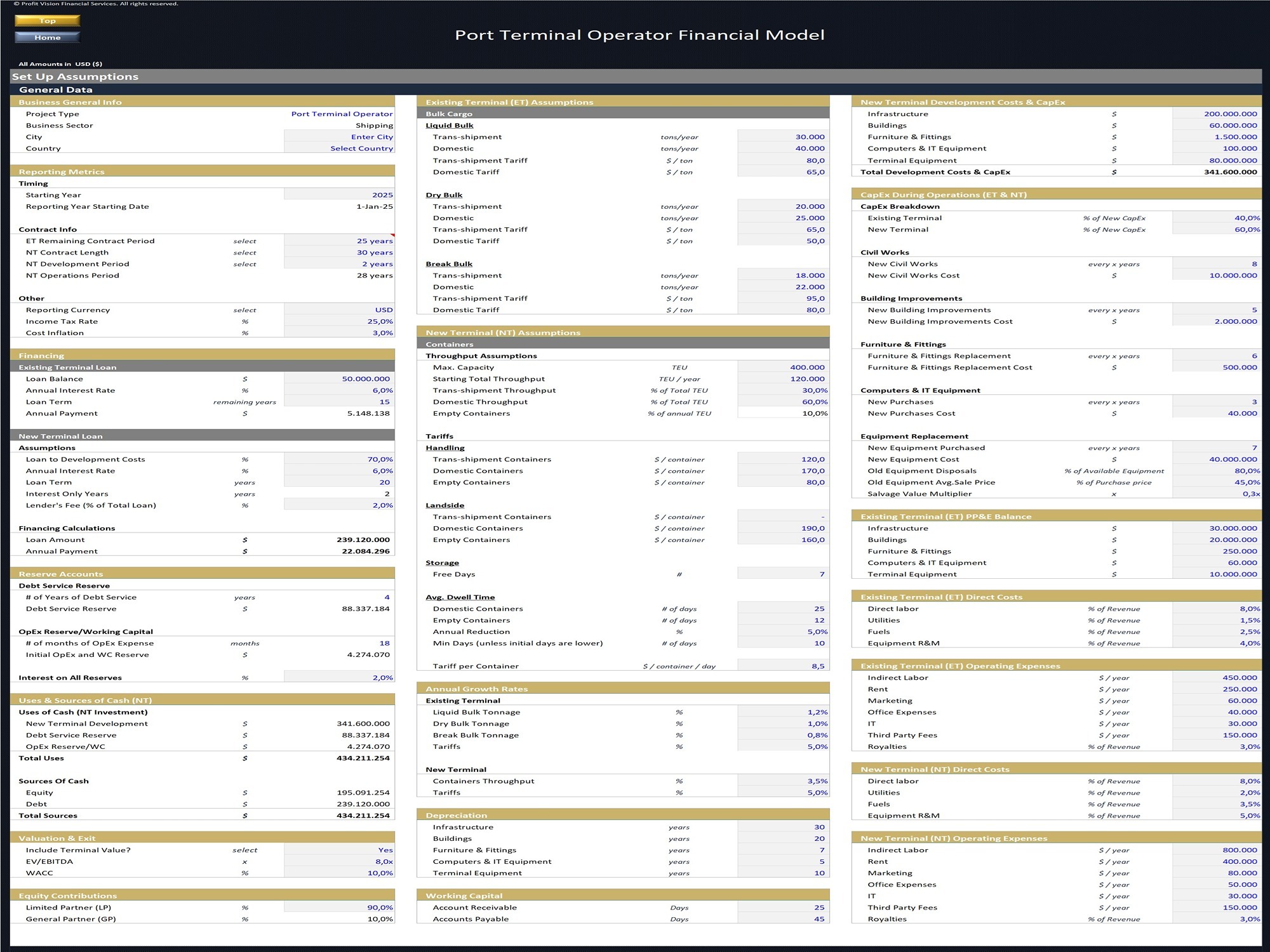 Port Terminal Operator - Project Finance Model - Eloquens
