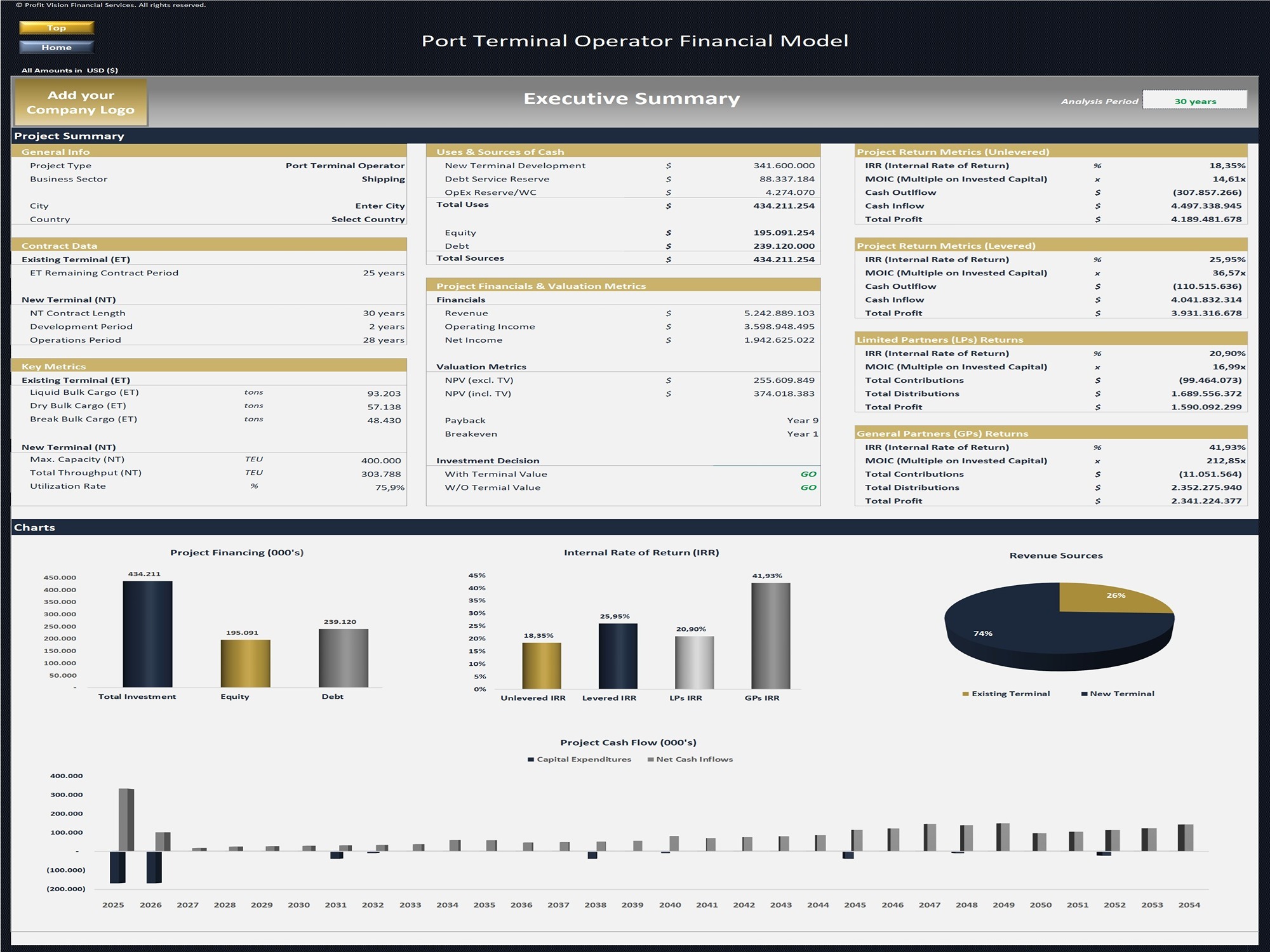 Port Terminal Operator - Project Finance Model - Eloquens