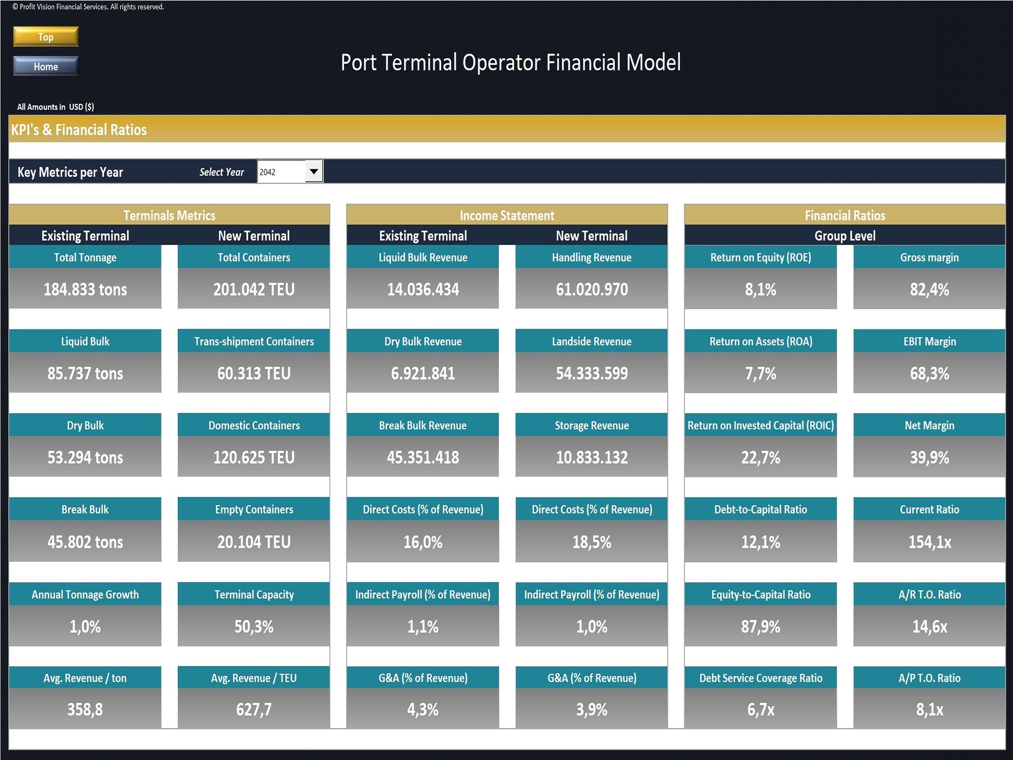 Port Terminal Operator - Project Finance Model - Eloquens