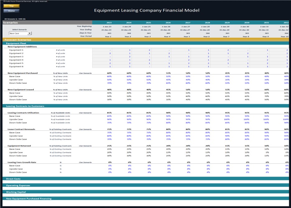 Equipment Leasing Company Financial Model – Dynamic 10 Year Forecast ...
