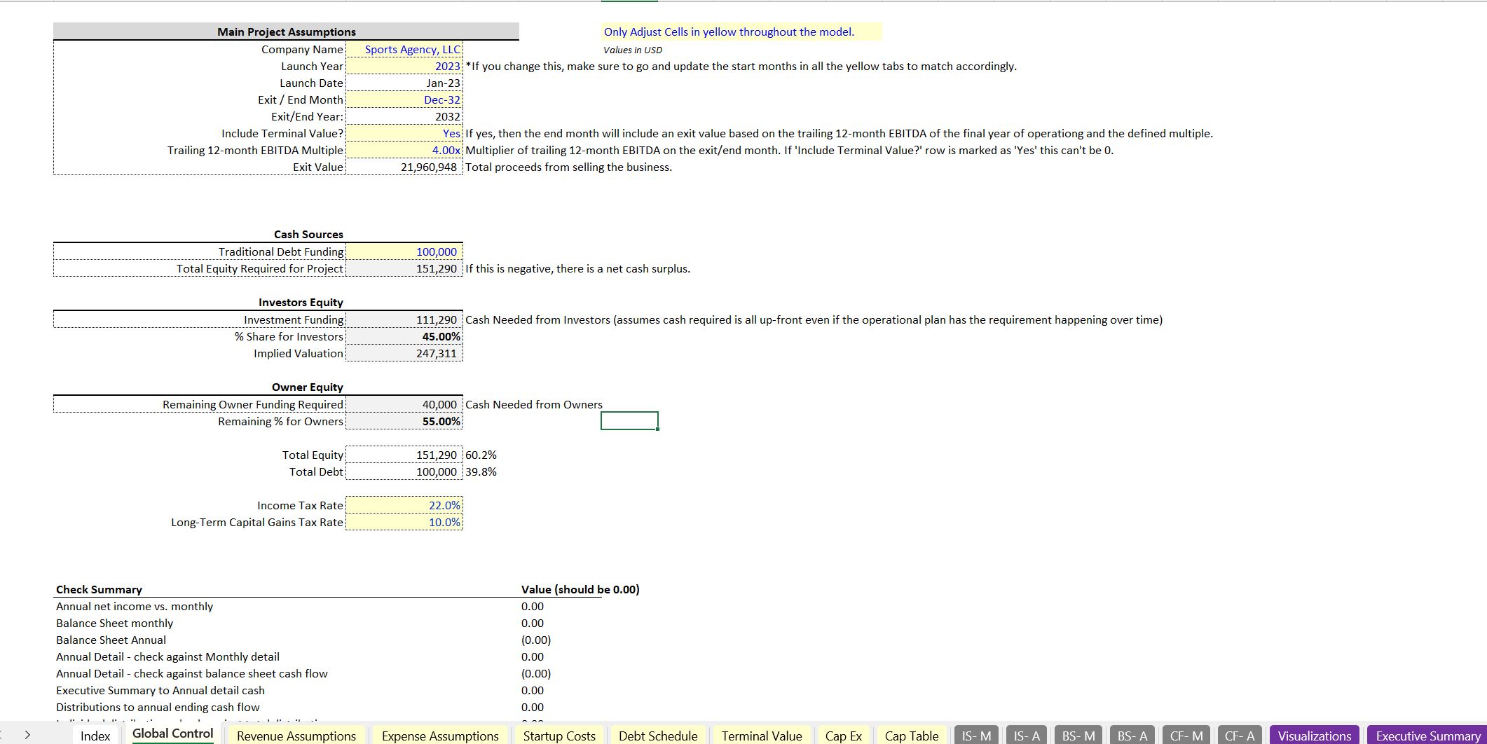 Talent Agency Startup Financial Model - Eloquens