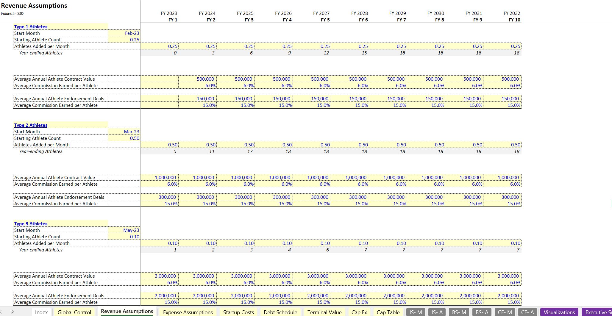 Talent Agency Startup Financial Model - Eloquens