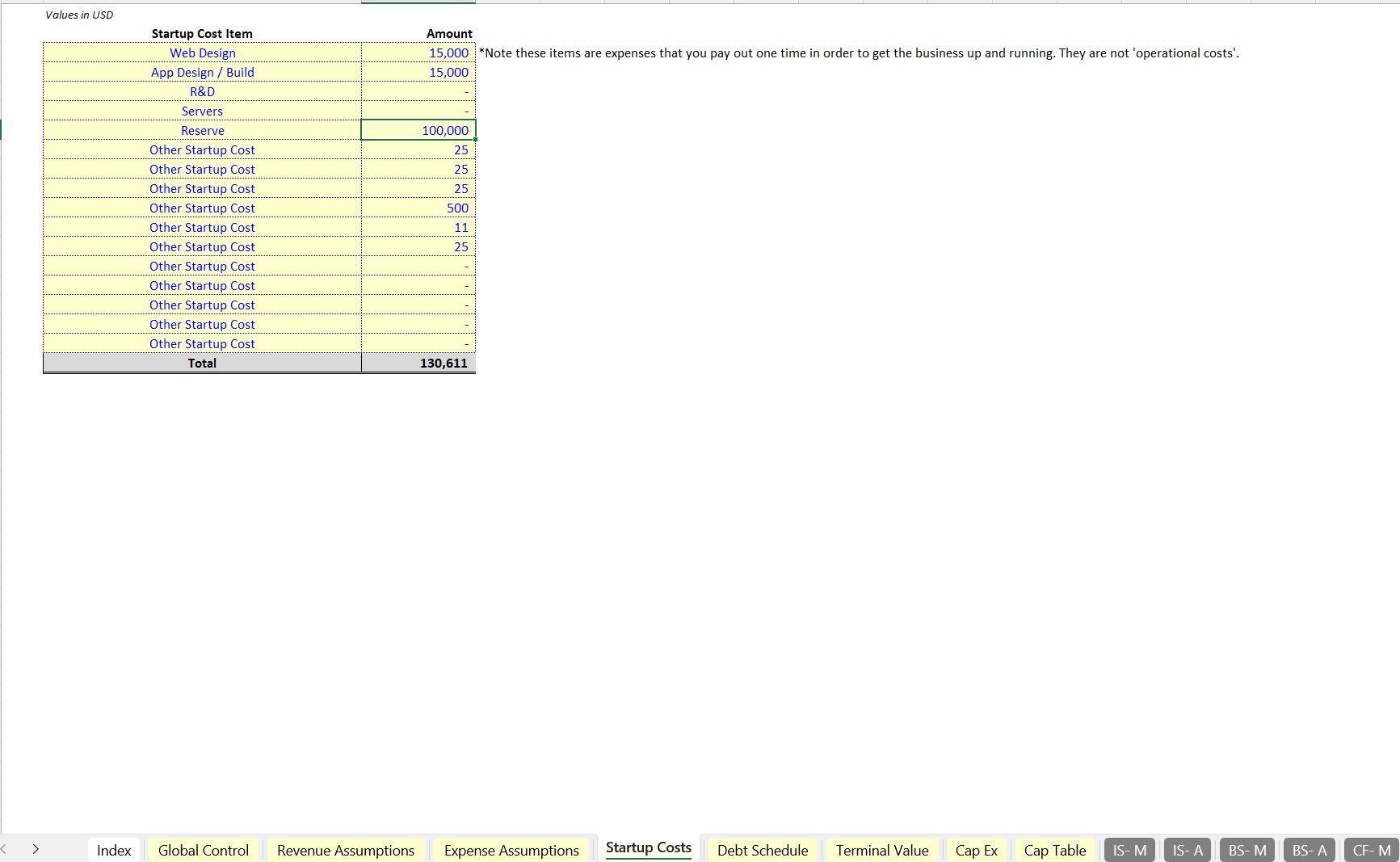 Talent Agency Startup Financial Model - Eloquens
