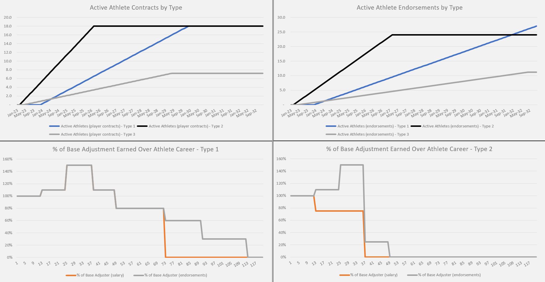 Talent Agency Startup Financial Model - Eloquens
