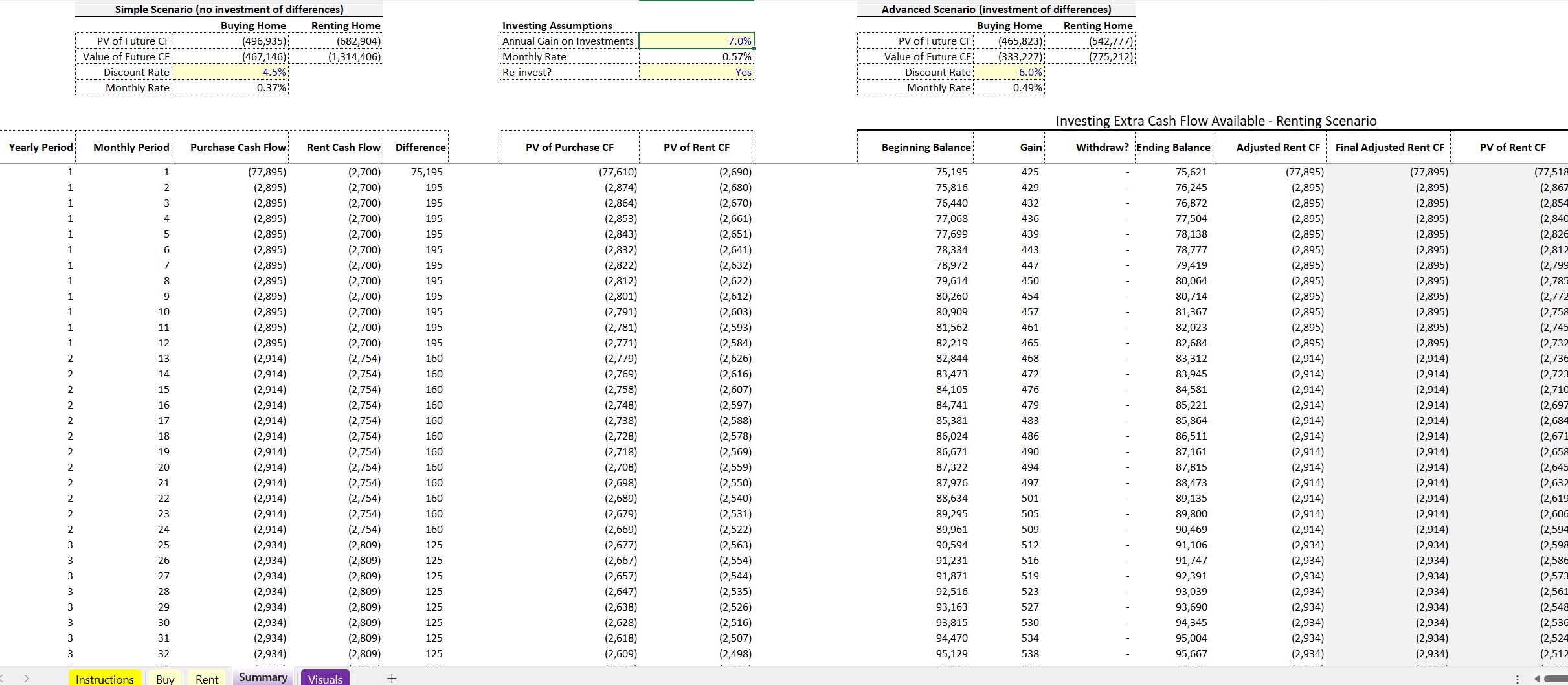 Rent vs Own Calculator - Eloquens