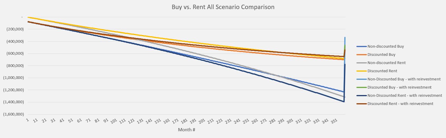 Rent vs Own Calculator - Eloquens