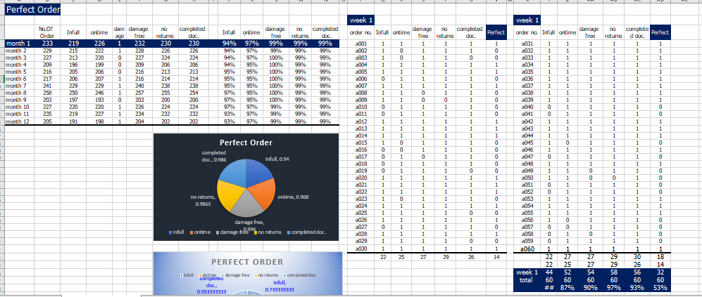 Demand Planning Performance Worksheet - Eloquens