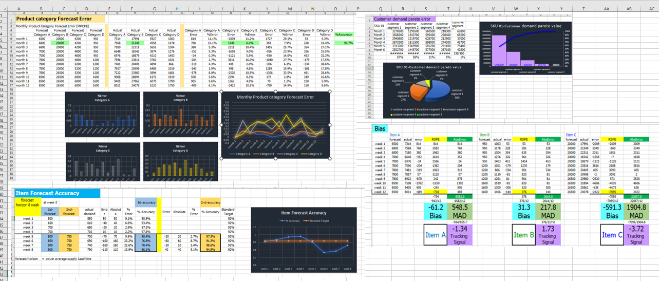 Demand Planning Performance Worksheet - Eloquens