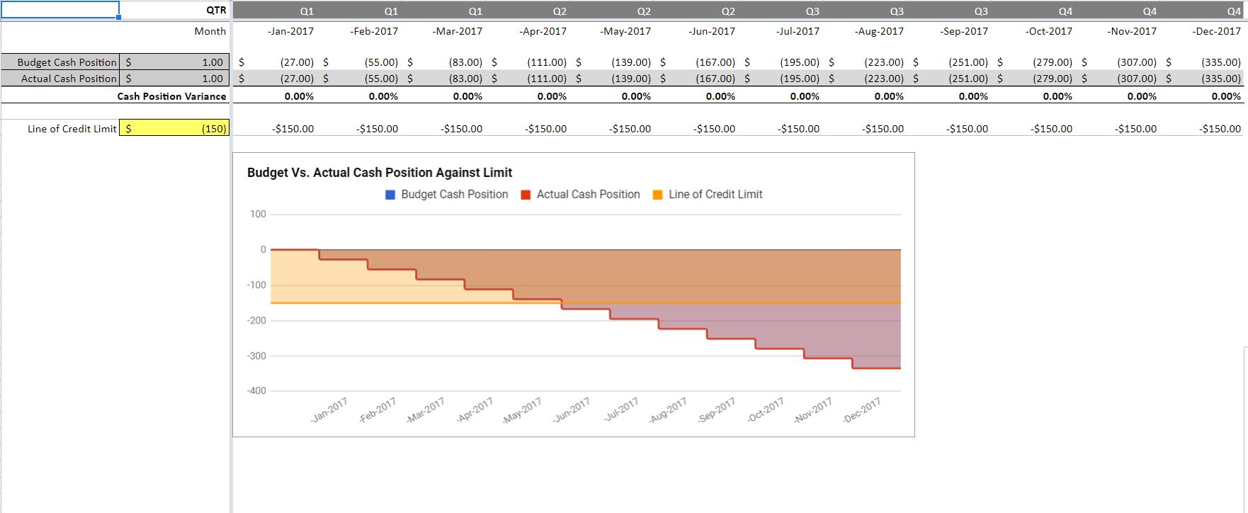 General Budget vs Actual Template - Eloquens