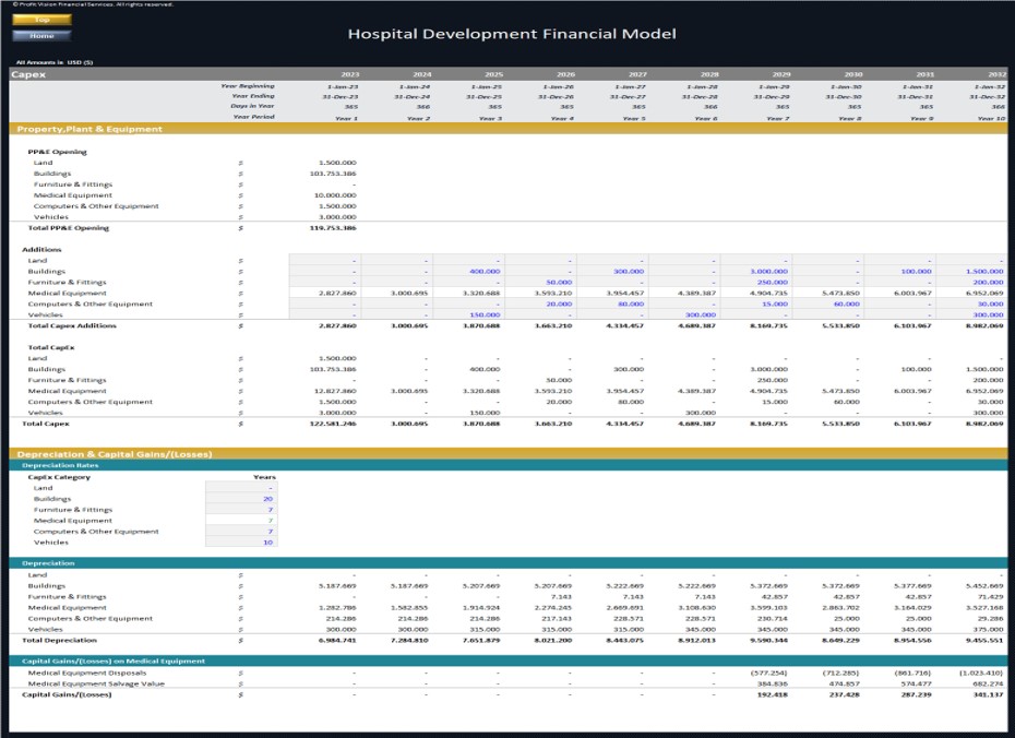 General Hospital Financial Model (Development, Operation & Valuation ...