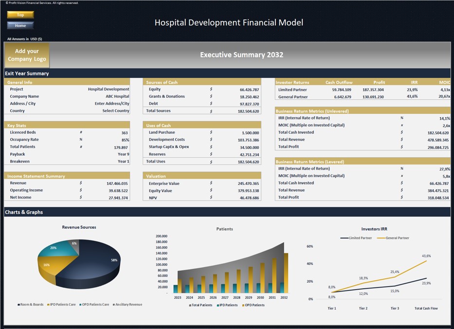 General Hospital Financial Model (Development, Operation & Valuation ...